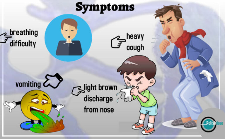 Black Fungus [Mucormycosis]: Symptoms & Treatment | Relish Doze